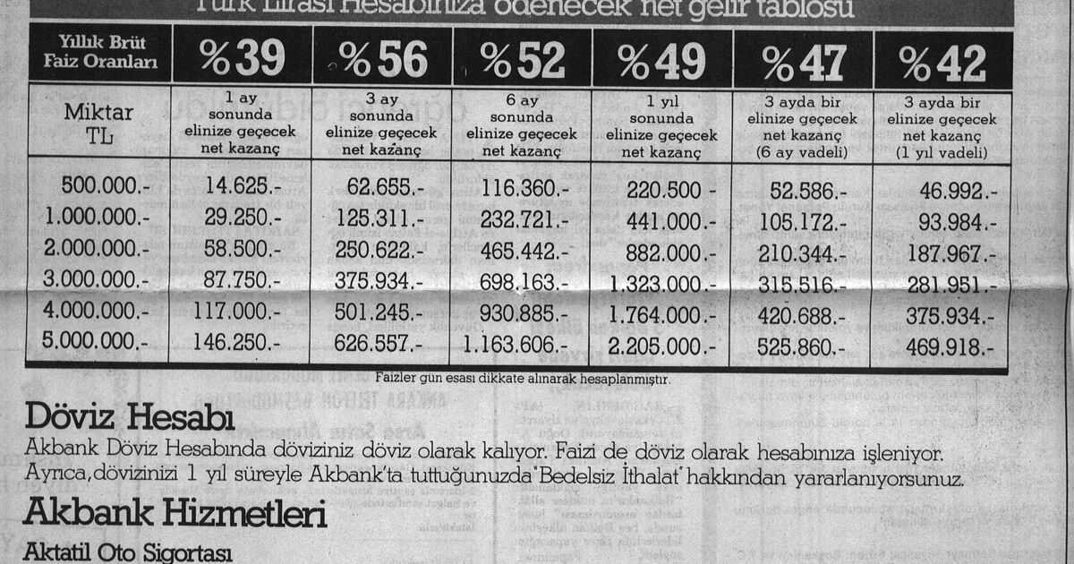 Salt Research: Akbank, reklam. Yurt dışında çalışan vatandaşlarımız ...